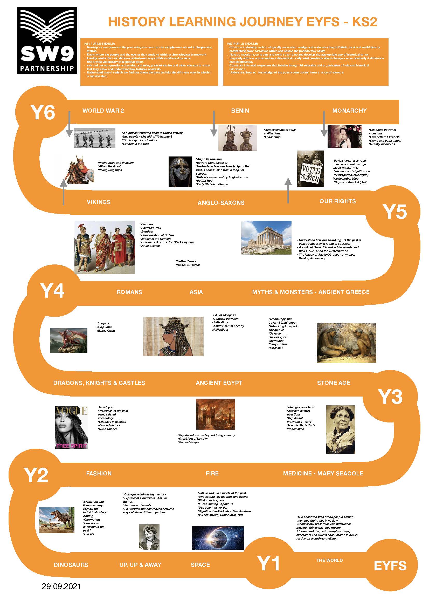 History - standrewsprimarystockwell.org